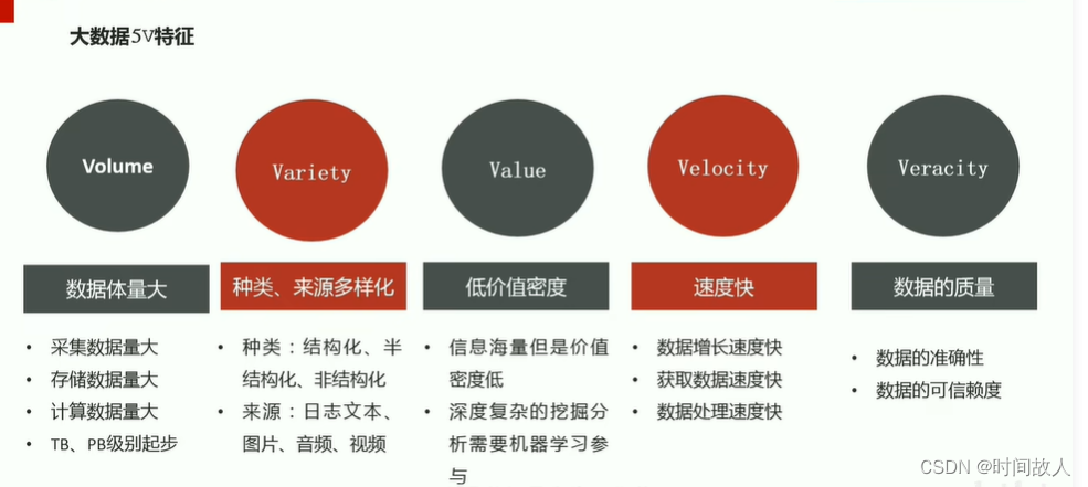 大数据基础知识_大数据发展阶段萌芽突破成长-CSDN博客