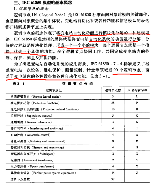 IEC61850应用入门读书笔记-CSDN博客