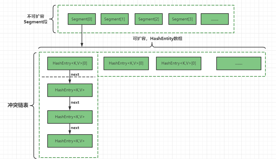 ConcurrentHashMap 浅析_concurrenthashmap concurrencylevel-CSDN博客