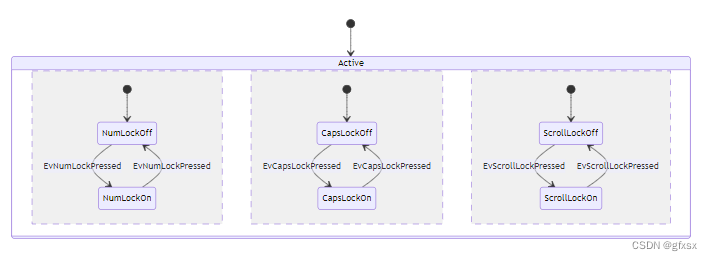 状态图基础语法_statediagram-v2-CSDN博客