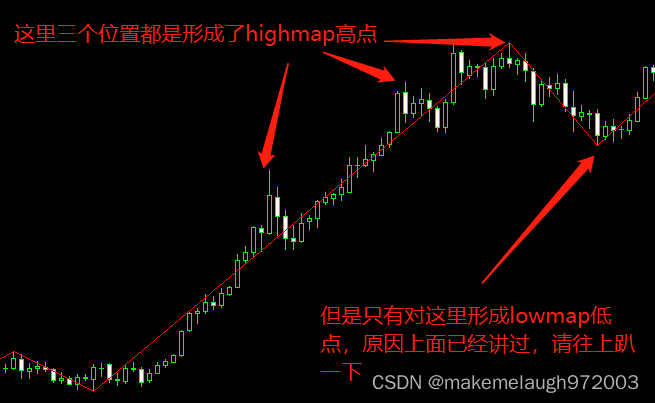 MT5 MT4 zigzag指标的算法详解_zigzag指标的参数详解-CSDN博客