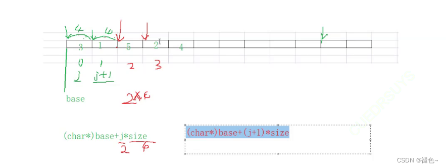 Qsort函数的详细讲解及模拟实现——c语言 Qsort实现 Csdn博客