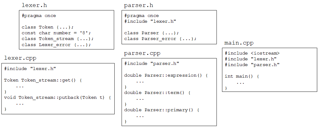 《C++程序设计原理与实践》笔记 第6章 编写一个程序-CSDN博客