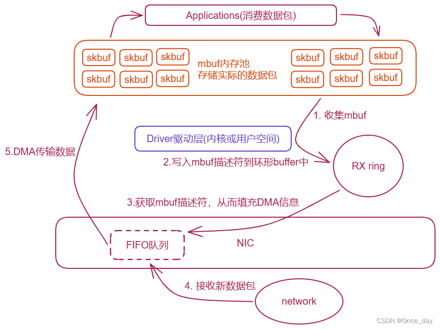 Linux之(26)ethtool工具-CSDN博客