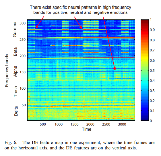 EEG-SEED数据集作者的---基线论文阅读和分析_eeg微分熵计算-CSDN博客