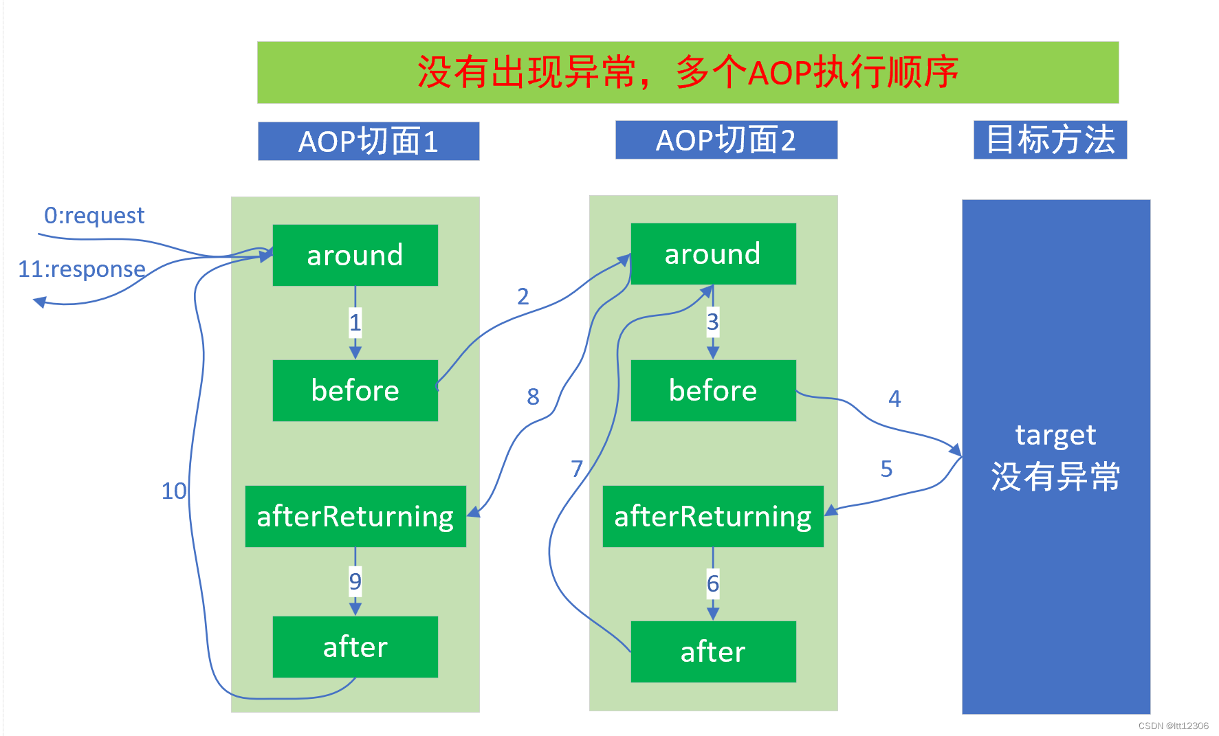 图解Spring AOP-CSDN博客