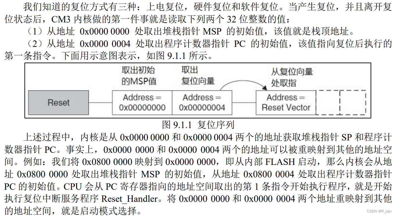 Stm32启动过程分析 Stm32启动文件中section Csdn博客