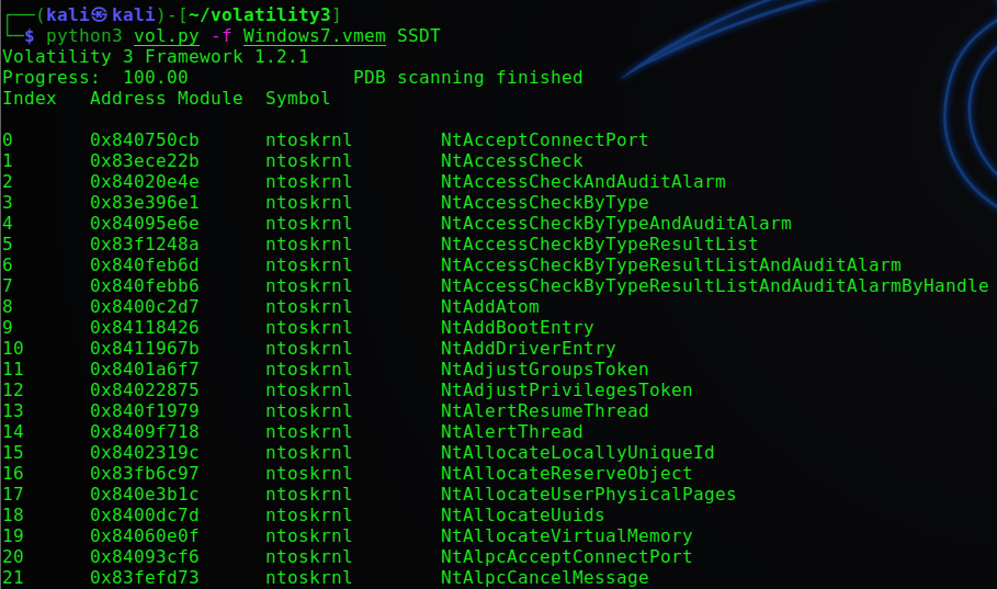 Volatility3 windows插件详解_volatility3 windows hashdump-CSDN博客