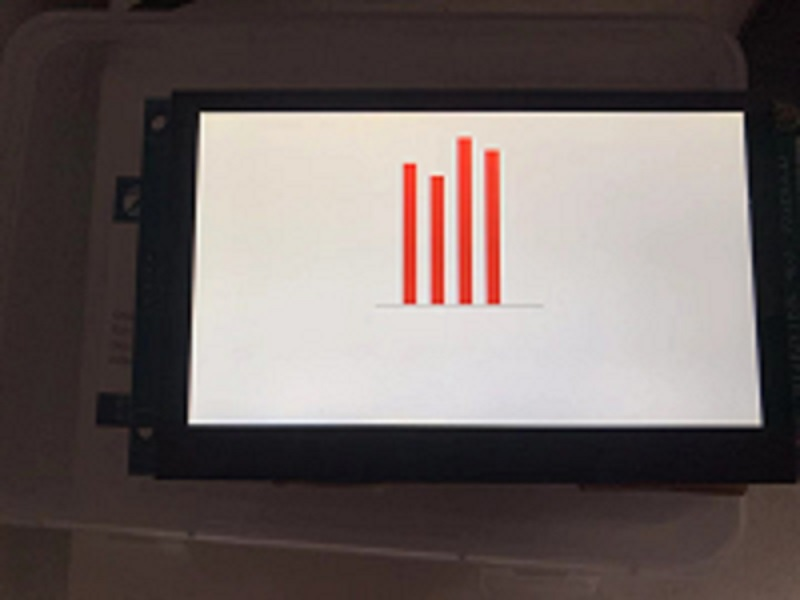 STM32 的图形加速器 DMA2D_dma2d stm32-CSDN博客