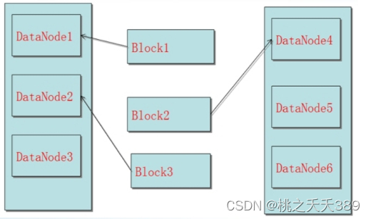 大数据技术原理与应用——分布式文件系统转载书籍名称节点和数据节点和第二名称节点 Csdn博客