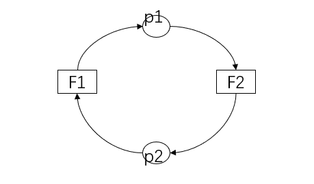 “锁”（操作系统）_操作系统 锁-CSDN博客