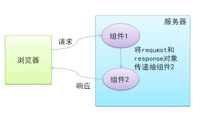 java大全_s1.byrutor-CSDN博客