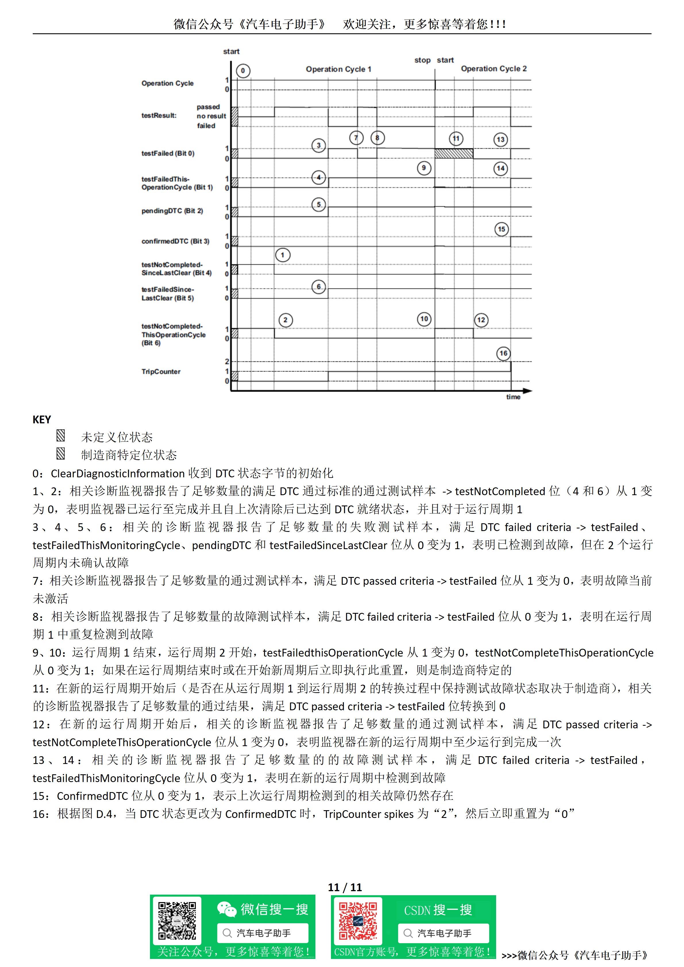 【ISO14229_UDS诊断】-11.3.1-$19服务中参数DTCStatusMask和statusOfDTC定义_dtc status ...