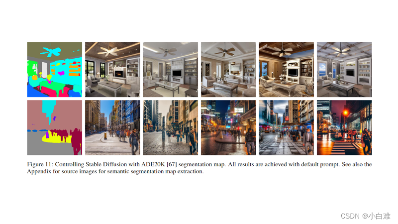 Adding Conditional Control To Text To Image Diffusion Model Csdn博客