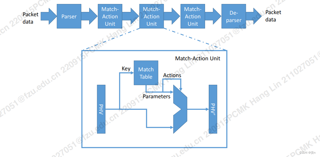 Tofino芯片架构_tofino架构-CSDN博客