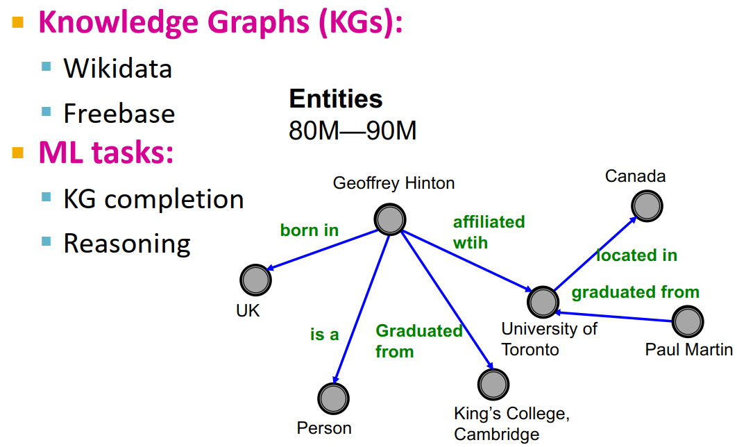 cs224w（图机器学习）2021冬季课程学习笔记21 Scaling Up GNNs to Large Graphs-CSDN博客