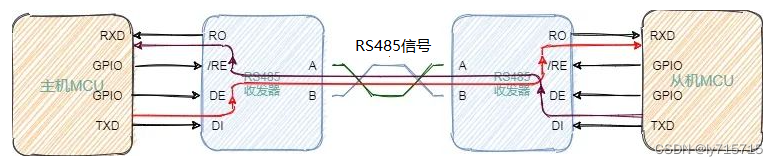 嵌入式常用通讯协议1（UART 、RS232、RS485、SPI、IIC）_嵌入式协议-CSDN博客