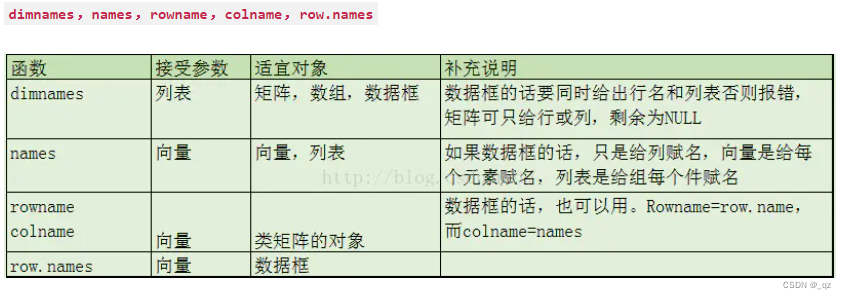 单细胞测序实践_将active.ident的值-CSDN博客