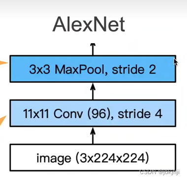 深度学习——AlexNet模型（笔记）_alexnet模型各个改进特点表格-CSDN博客