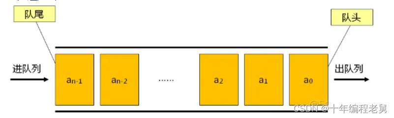 C数据结构 栈与队列c中新建栈 Csdn博客 