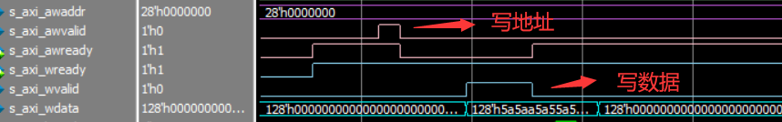 基于AXI4的DDR仿真_ddr4 axi4地址转换-CSDN博客