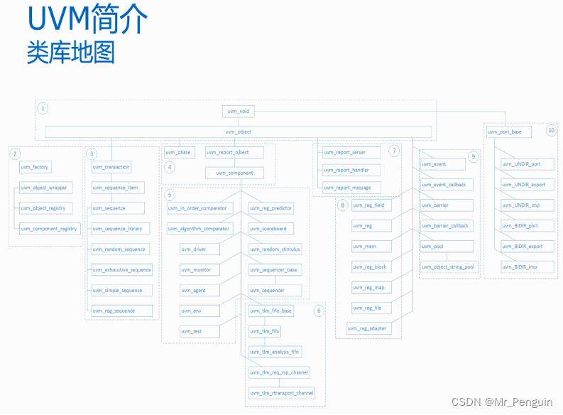 【UVM Basic】 UVM_INFO Macro Introduction - Programmer Sought