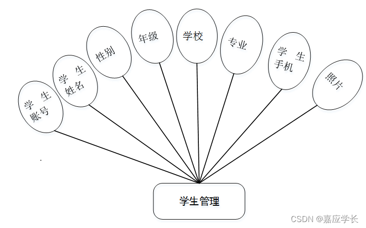 附源码 计算机毕业设计javajsp大学生兼职招聘网站jsp招聘网站 Csdn博客