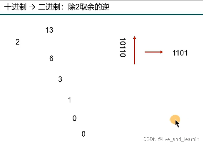Java基础语法变量与运算符 1关键字2保留字 3标识符4命名规则 5变量 6字符类型的使用 7布偶类型的使用 8基本数据类型间的运算转换规则 9string 10二进制与