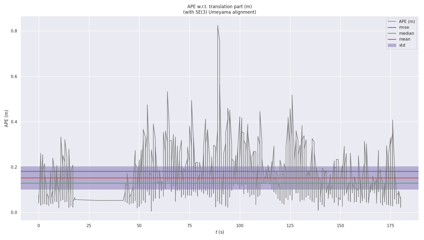 evo轨迹评估工具使用-CSDN博客