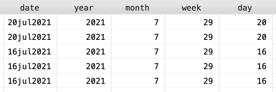 【STATA】时间变量处理，字符串转为日期时间_stata string转日期-CSDN博客
