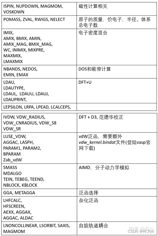 【VASP】INCAR文件（详解）_incar文件ibrion-CSDN博客