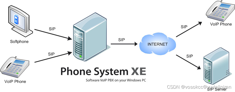 什么是SIP协议？_sip信令服务-CSDN博客