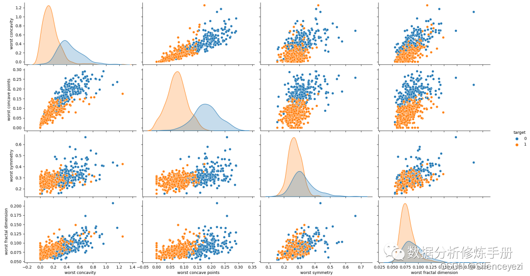 python heatmap pairplot python python-heatmap-pairplot-python