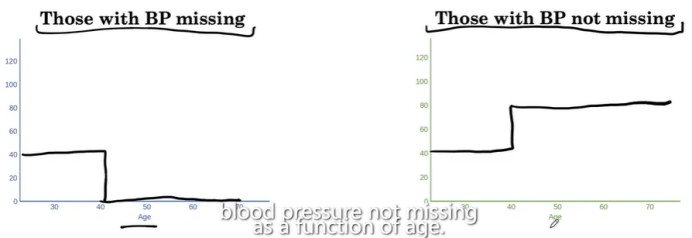 数据缺失类型：MCAR、MAR、MNAR-CSDN博客