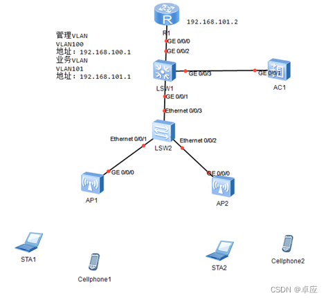 最详细的WLAN无线综合实验_网工无线加综合实验步骤-CSDN博客