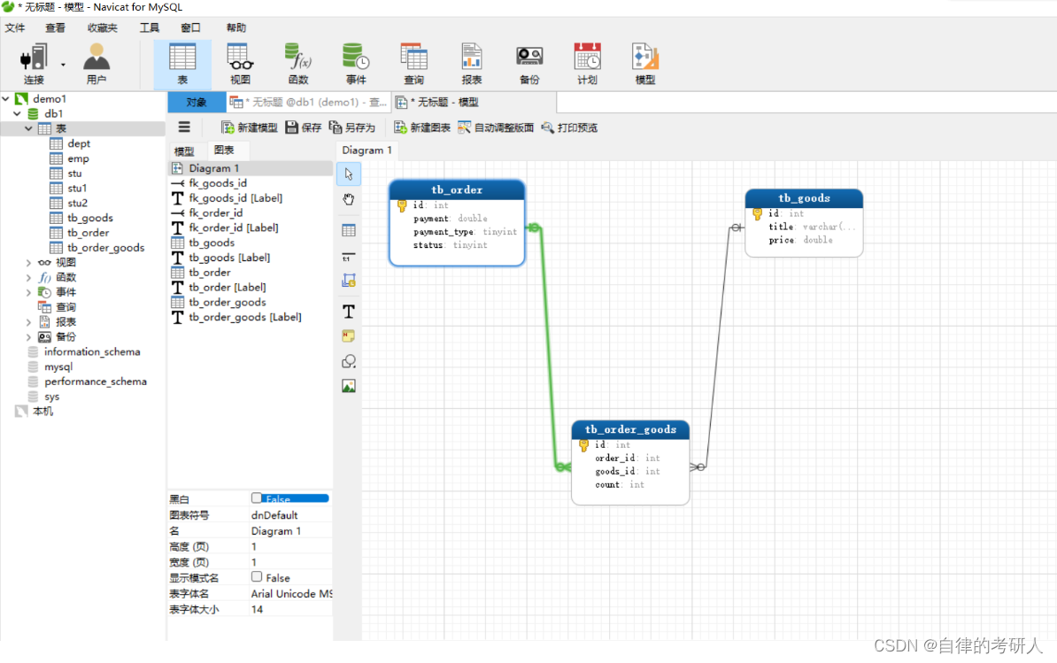 Mysql数据库设计mysql数据库程序设计 Csdn博客 
