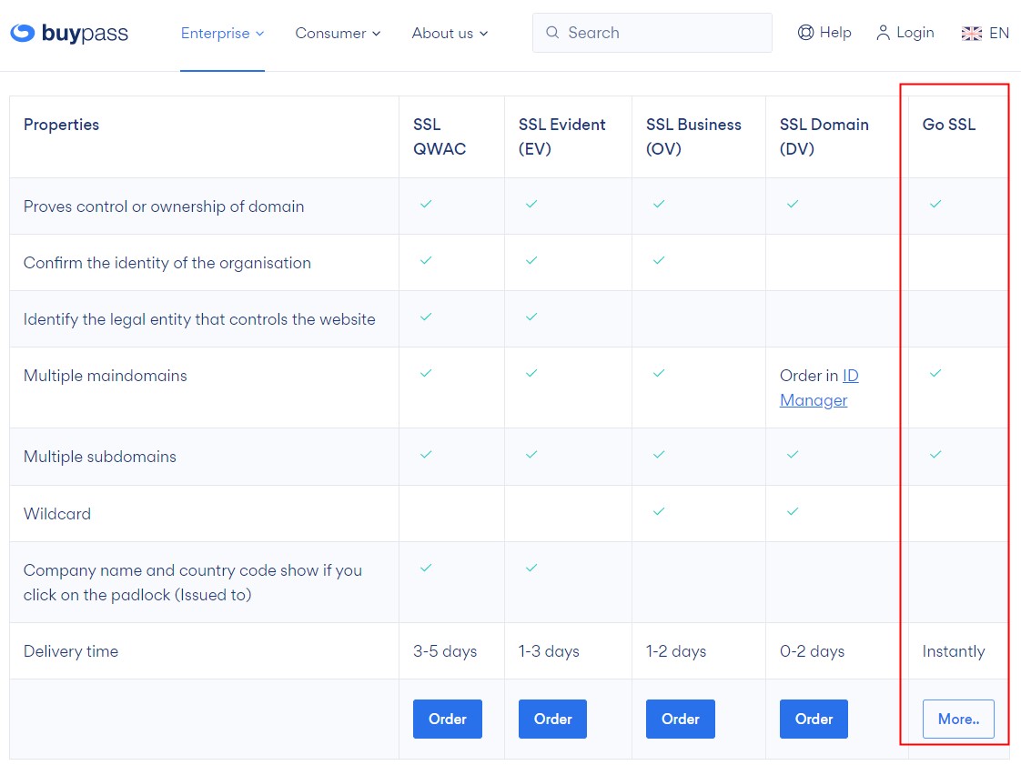 来此加密增加对zerossl和buypass免费证书支持_zerossl ecc domain secure site ca-CSDN博客