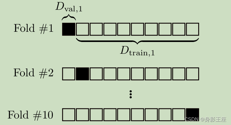 Cross Validation10 Fold Cross Validation Csdn博客 