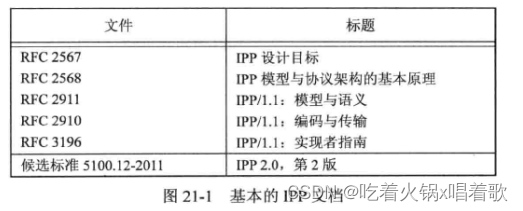 Unix环境高级编程 学习笔记 第二十一章 与网络打印机通信ipp Header Csdn博客 1019