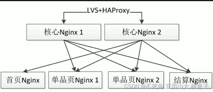 OpenResty（1）：openresty介绍