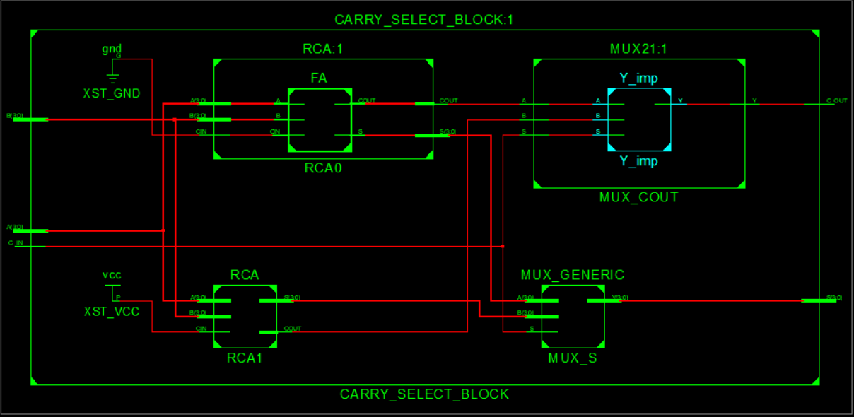 VHDL学习笔记-（6）LAB2.1 奔腾Pentium4处理器中的加法器1：进位选择加法器CSLA-CSDN博客