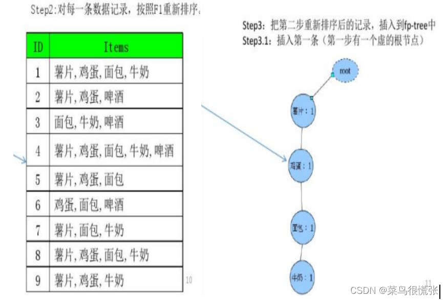 数据挖掘算法与原理（第三版）数据挖掘原理与算法 Csdn博客