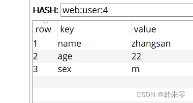 redis || 数据类型（hash、list、set、sortedset）-CSDN博客