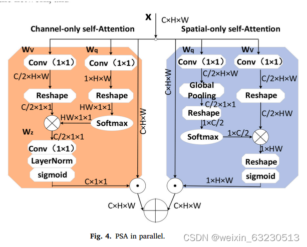 基于DeepLabV3 +网络的注意力机制图像语义分割方法_ecanet嵌入语义分割模型-CSDN博客