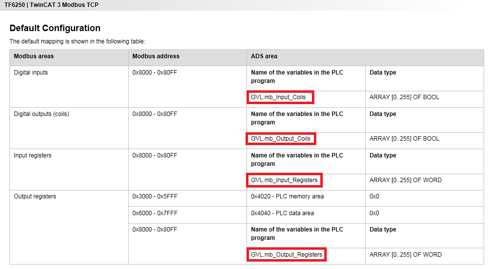 倍福PLC的Modbus-TCP Server入门教程_twincat modbus tcp-CSDN博客