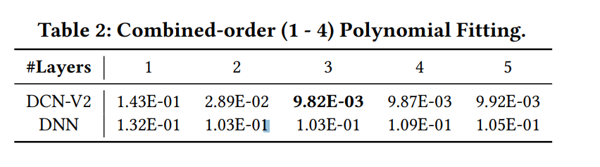 万字详述推荐系统经典模型DCN,DCN_v2,PNN_dcn和dcnv2-CSDN博客