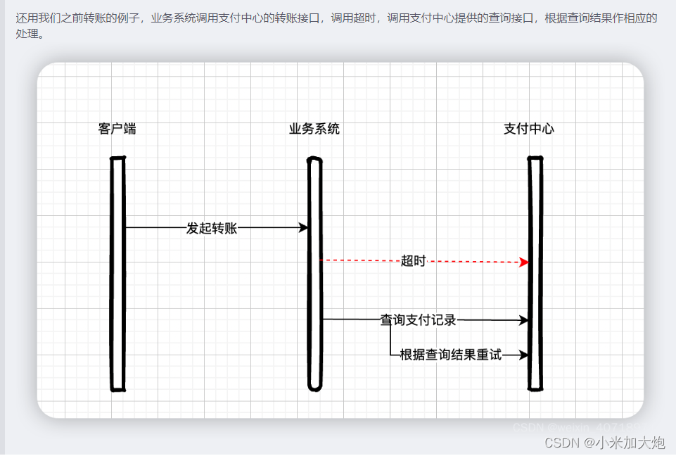 Java面试9接口的幂等设计java幂等性接口设计 Csdn博客