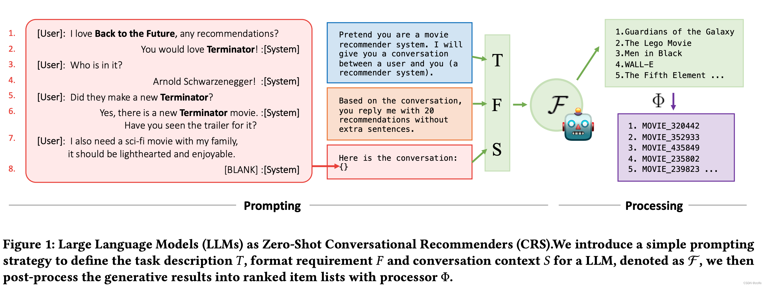 20230829笔记_prompt distillation for efficient llm-based recomm-CSDN博客