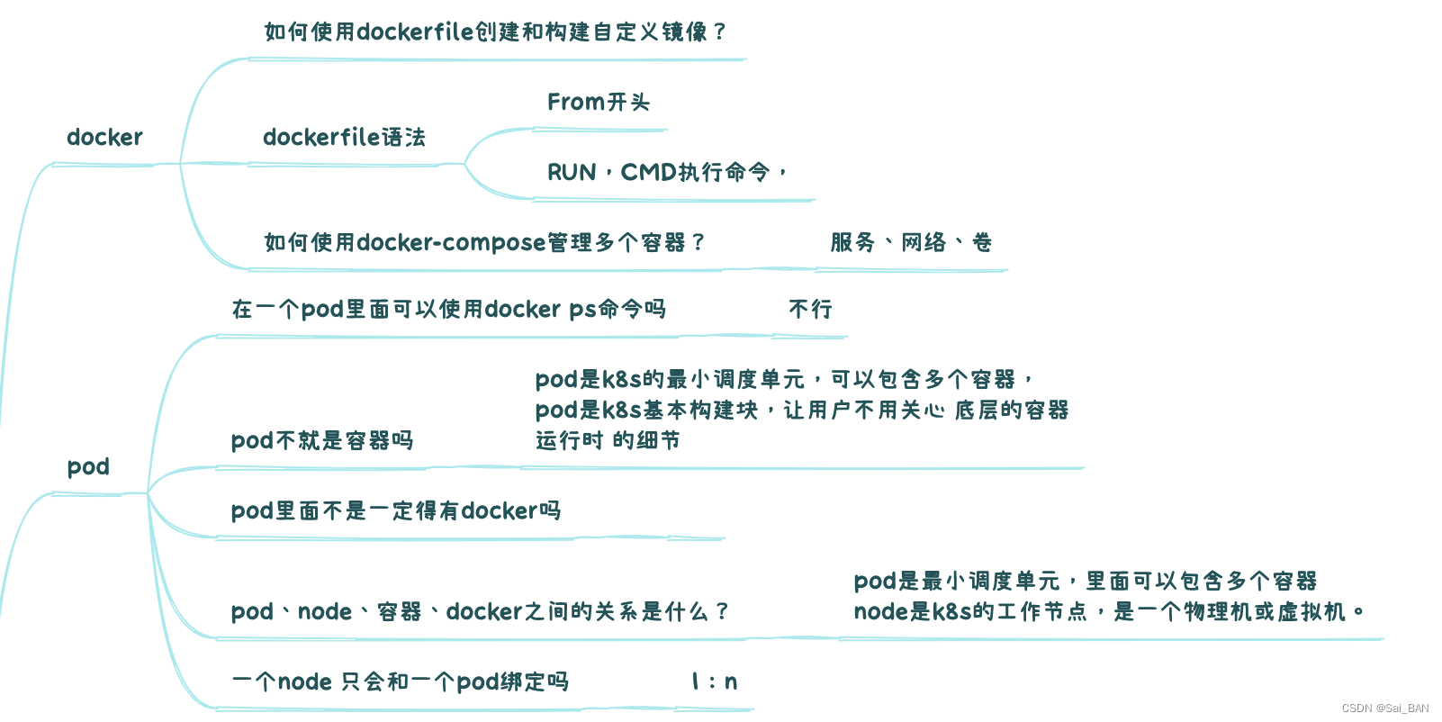 9. docker的使用，docker管理，容器通信，bridge模式详解，pod是什么？和node之间的关系？_容器pod和node-CSDN博客