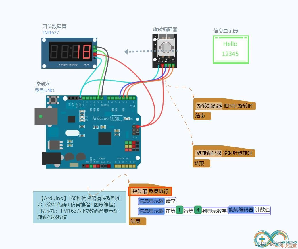【雕爷学编程】Arduino动手做（73）---TM1637四位数码管模块2_点亮tm1637-CSDN博客